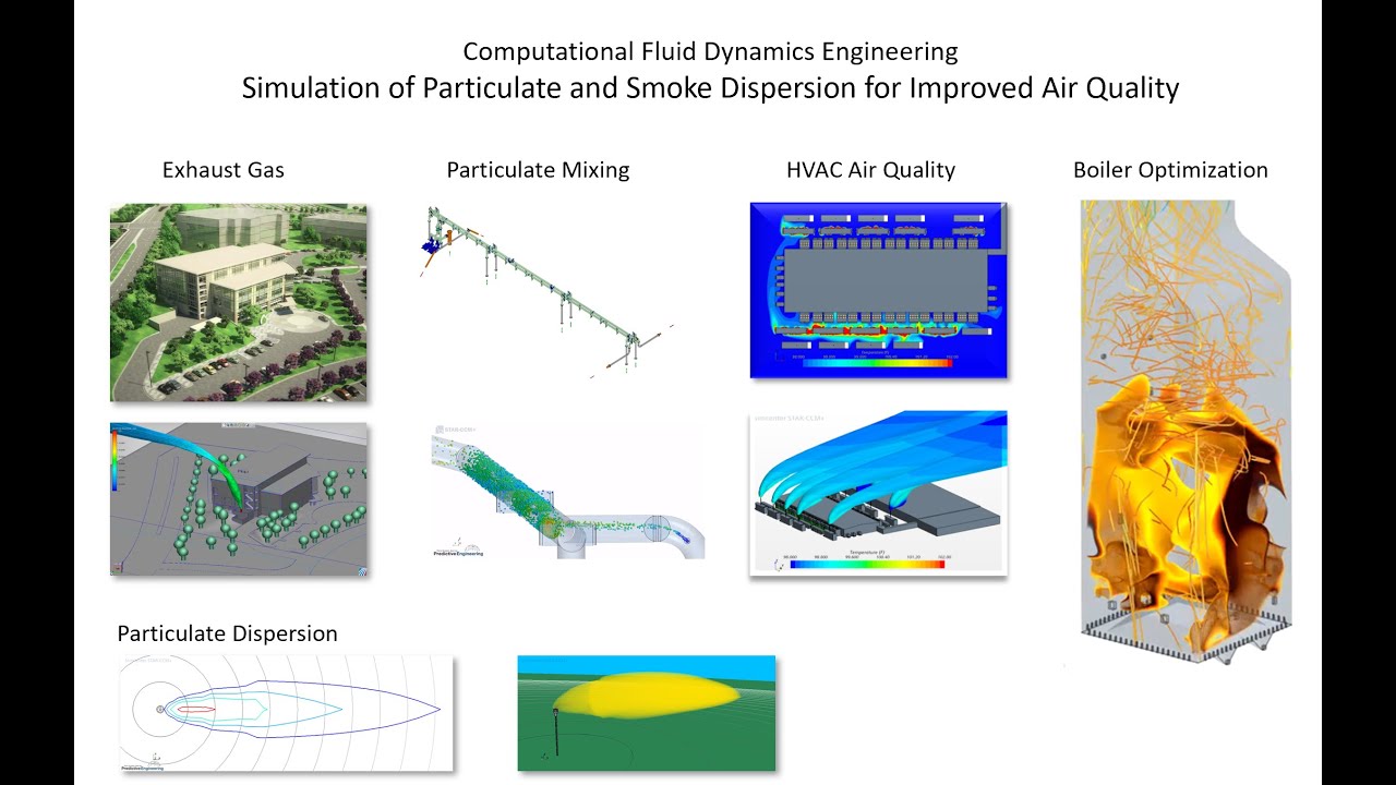 Predictive Engineering CFD Consulting Covid 19 Particulate and Virus ...