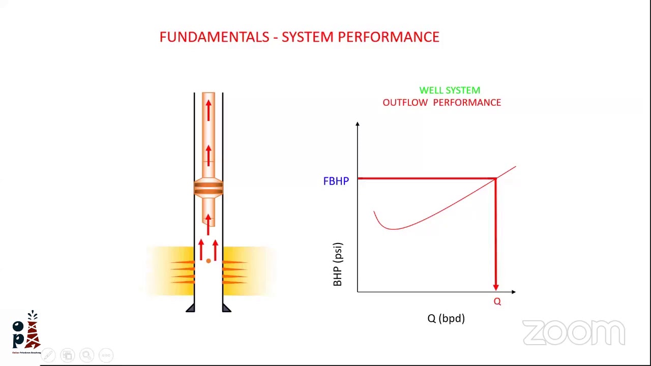 9th Free Webinar - Electric Submersible Pump (ESP) - YouTube