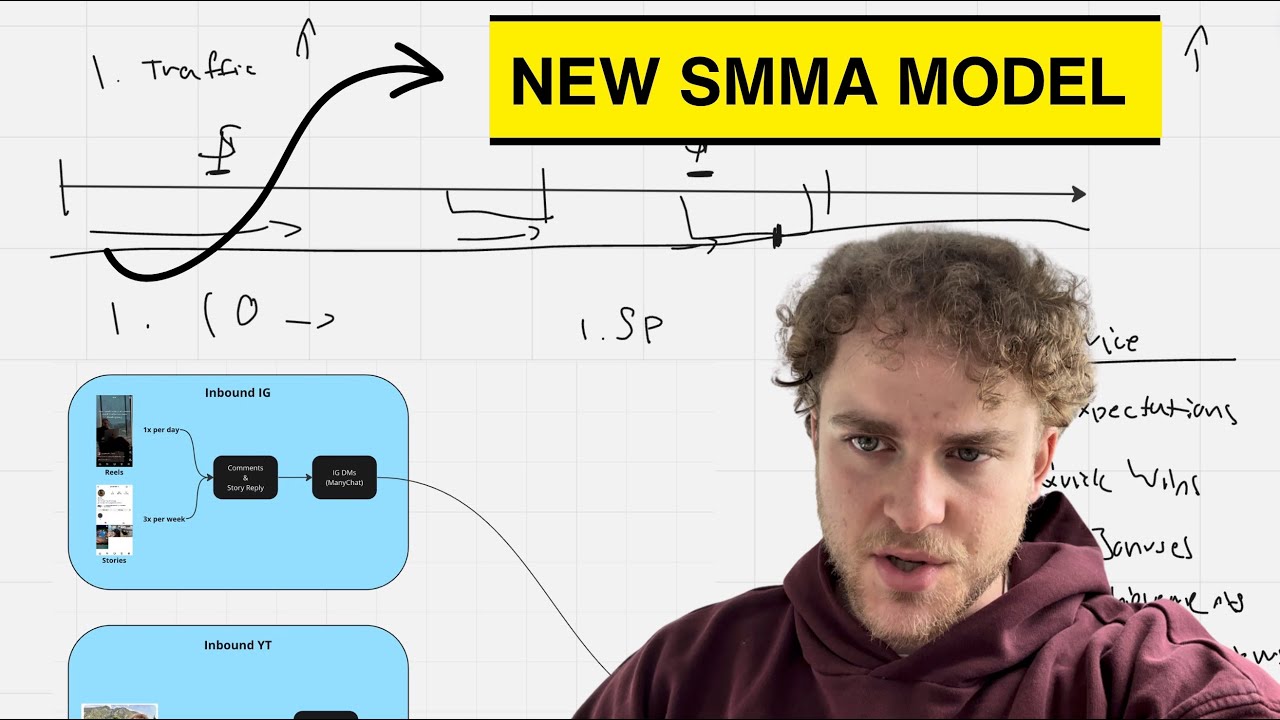 Step-by-step how I’d 5x my SMMA overnight lol - YouTube