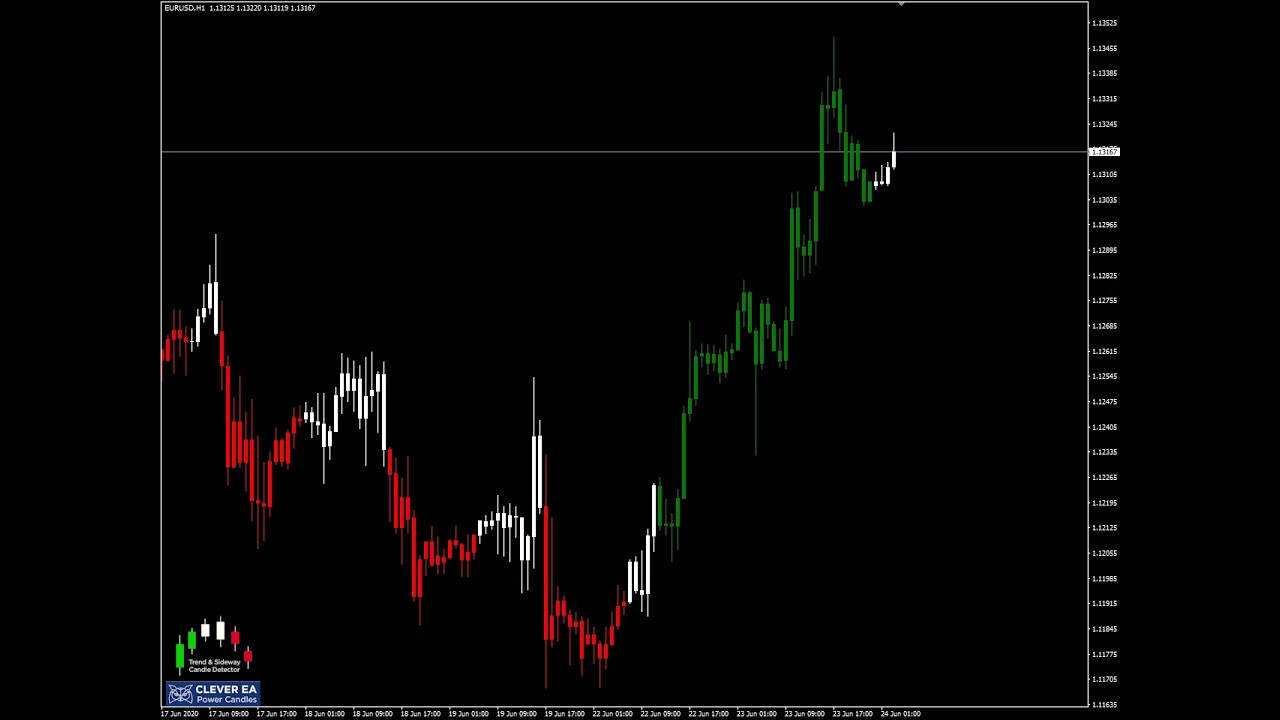 Power Candle Indicator - Sideway and trend Candle Detector (Heiken Ashi ...
