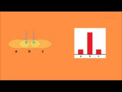 Two Point Discrimination - YouTube