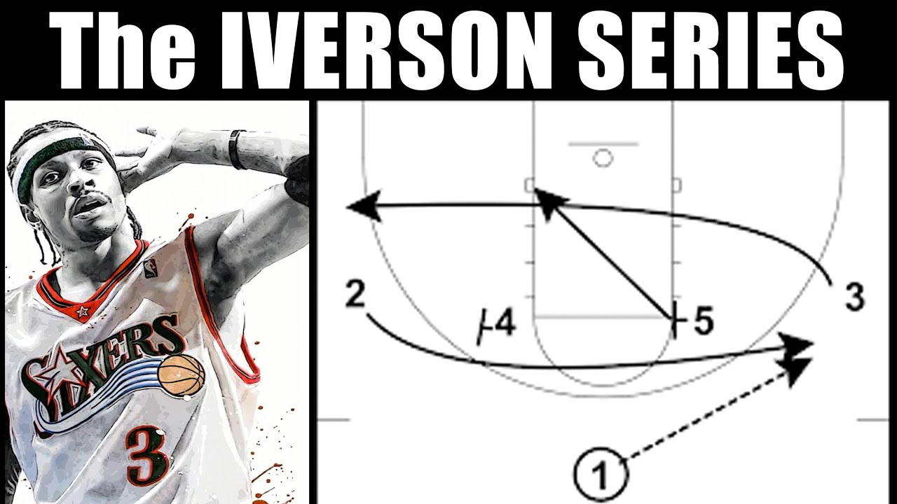 Basketball Play Breakdown ... IVERSON SERIES with Quiz questions - YouTube