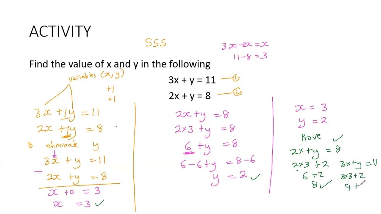 Master the Elimination Method: Solving Simultaneous Equations Easily ...