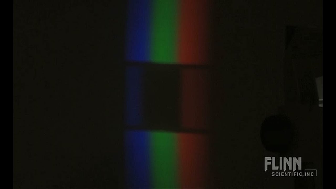 Absorption of Light Energy - YouTube