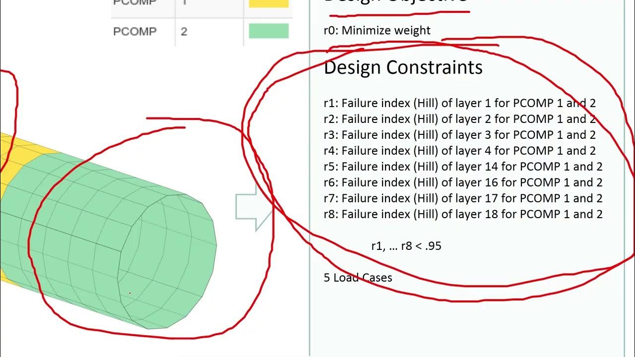 Ply Number Optimization of a Composite Laminate with MSC Nastran Optimization (SOL 200) - YouTube
