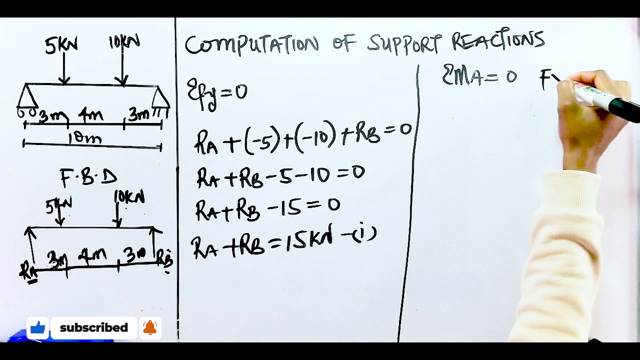 How to Calculate Support reactions (part 2) - YouTube