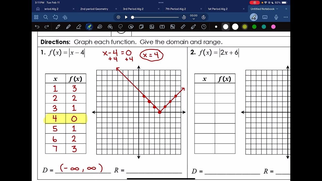 Graphing Absolute Value Functions (Examples 1-2) - YouTube