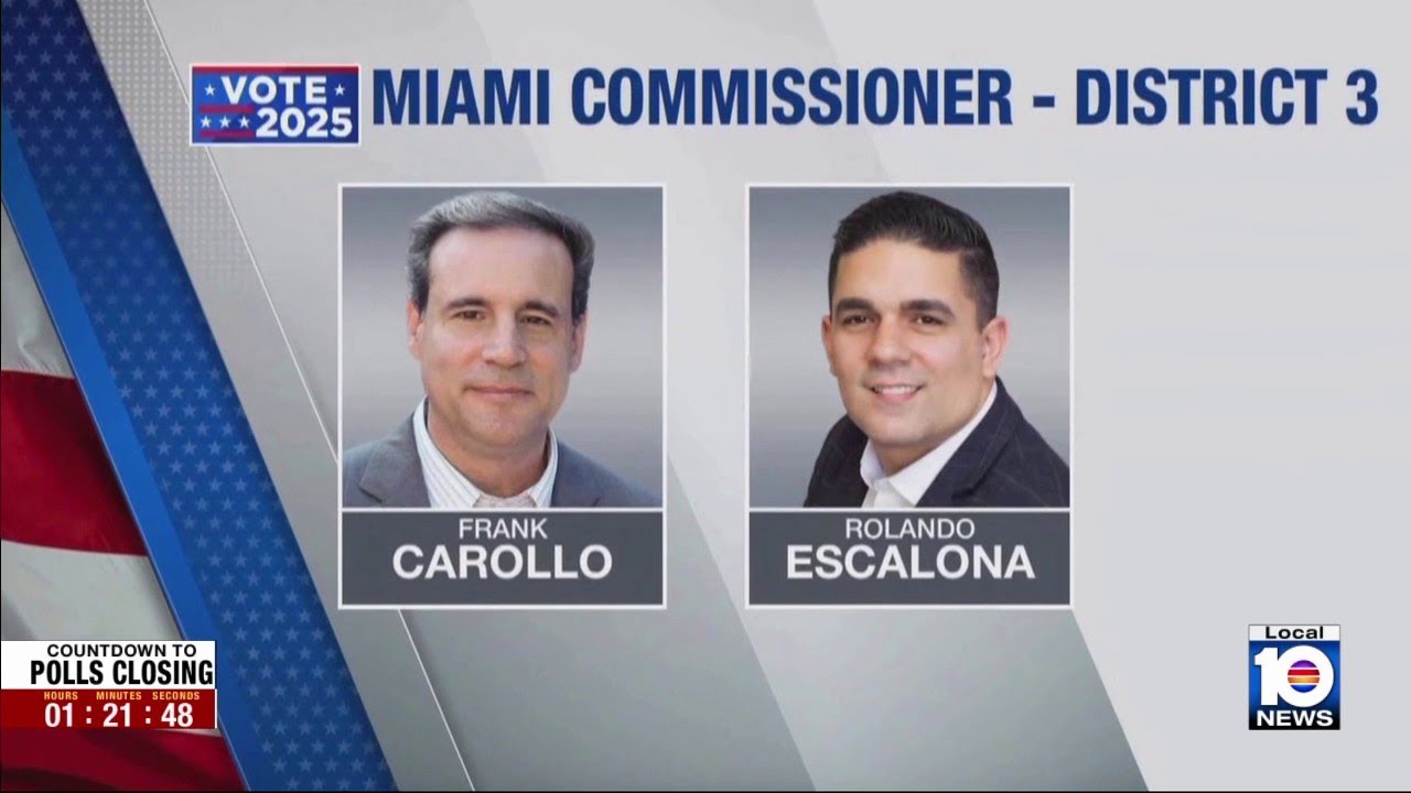Frank Carollo, Rolando Escalona square off in Miami District 3 race ...