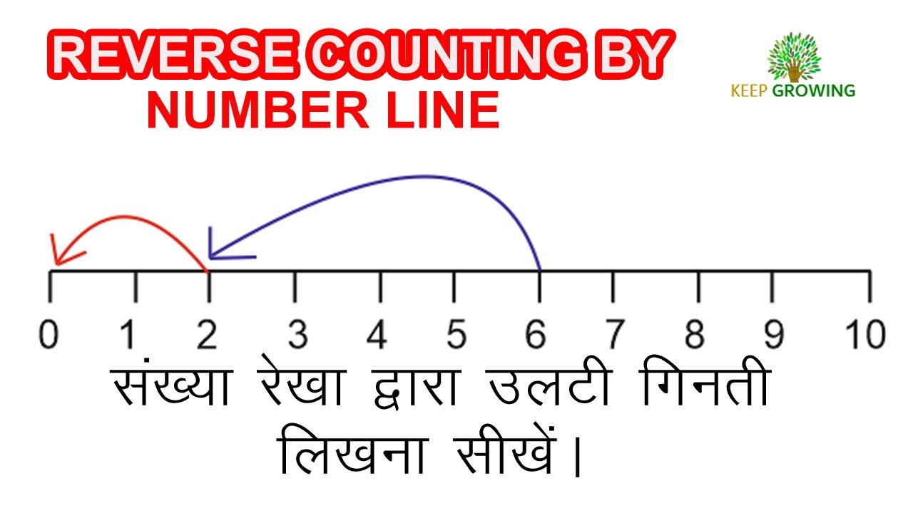 INTRODUCTION OF NUMBER LINE | REVERSE COUNTING |बच्चो को कैसे सिखाए ...