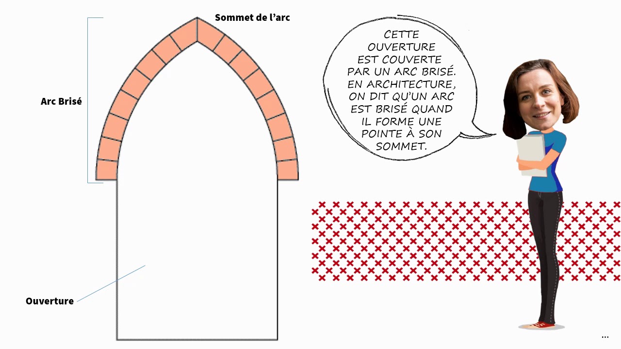 Bidules d'architecture épisode 3 arc brisé - YouTube