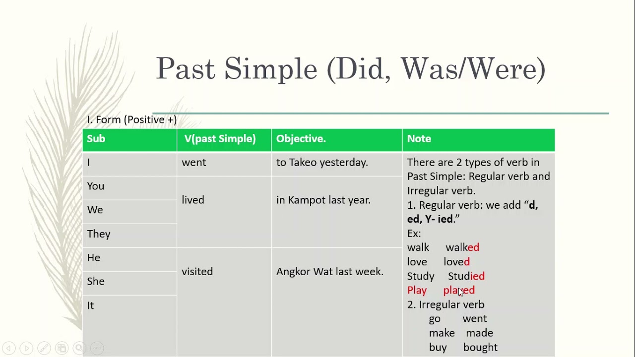 Past Simple Did, Was and Were - YouTube
