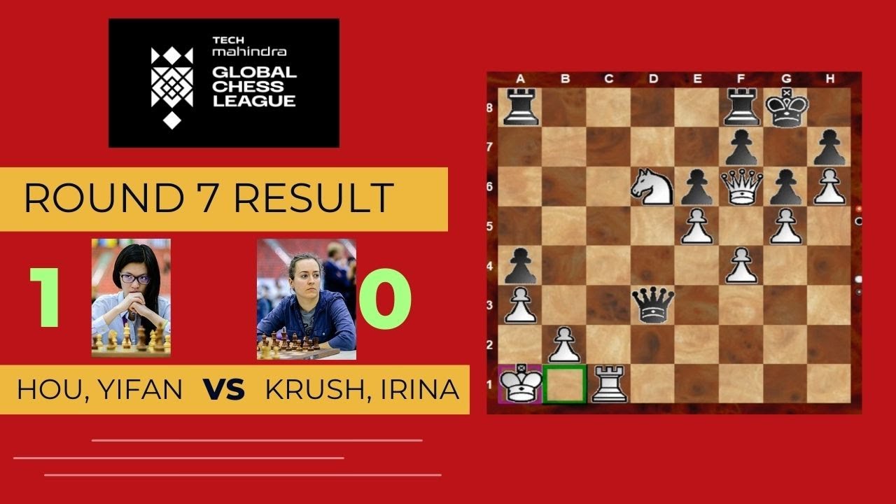 Hou, Yifan VS Krush, Irina | Tech Mahindra Global Chess 2023 Round 7 Result - YouTube