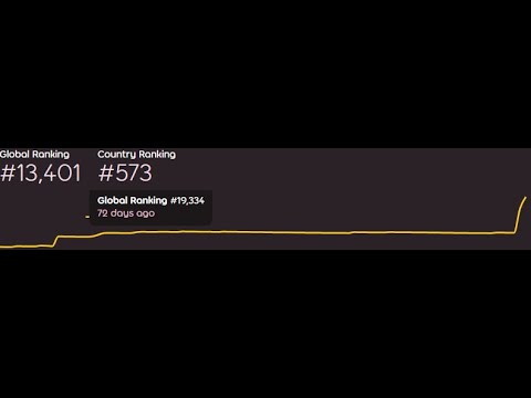 PP farming in osu! mania after a long time (#19k-#13401 in one session ...