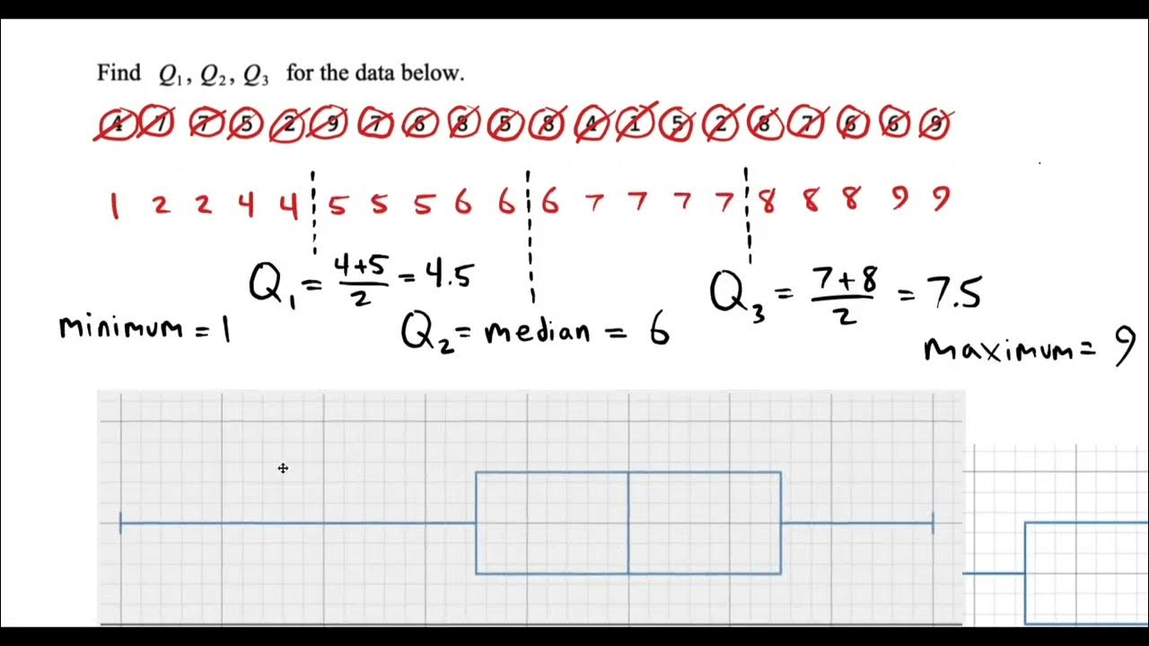 Quartiles, Box and Whisker Plot, and Histogram Example with Desmos and TI 84 - YouTube