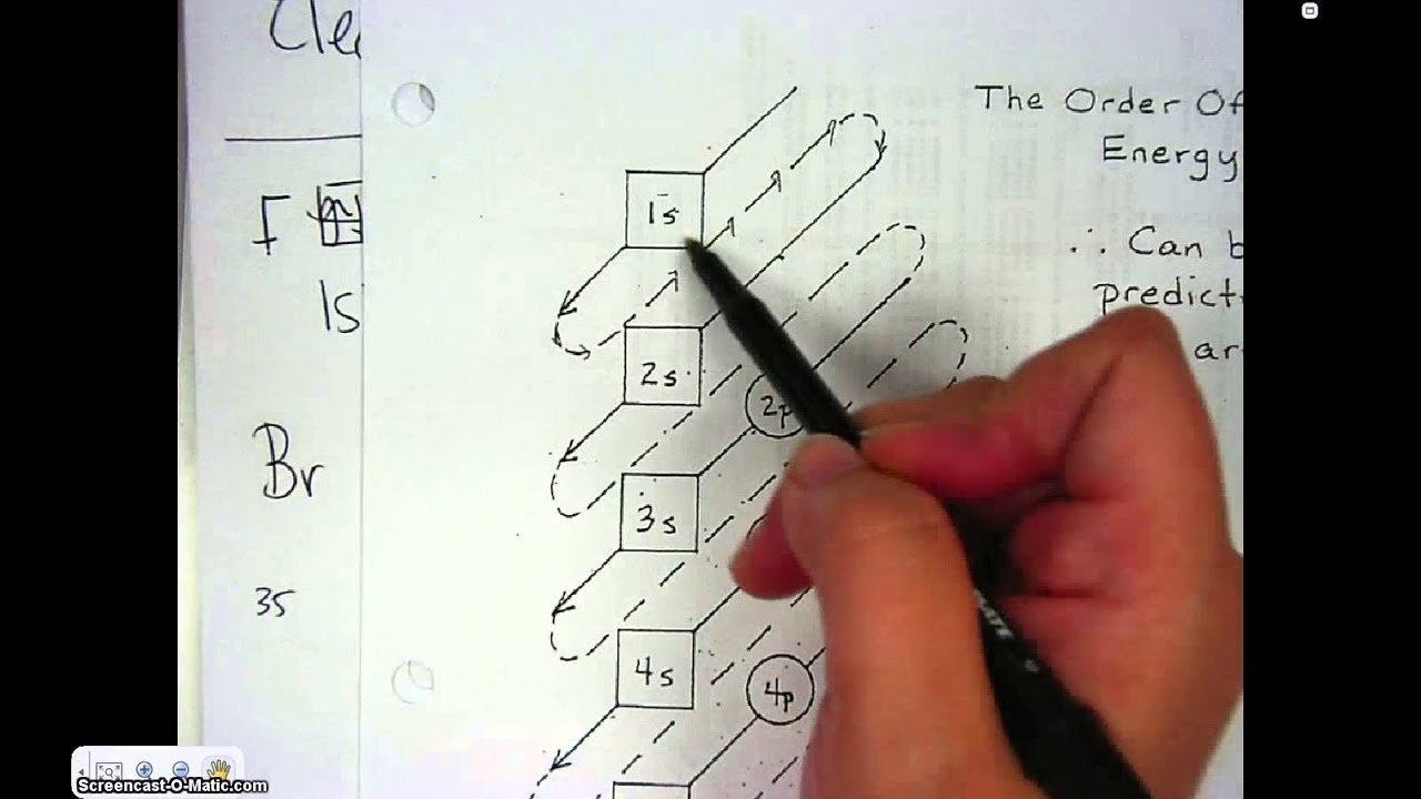 Honors Chemistry Video 2.9 Electron Configurations - YouTube