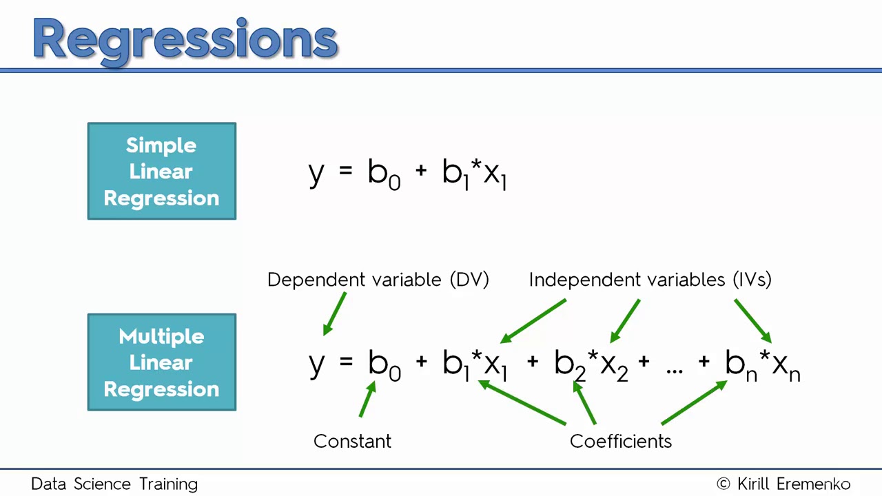 Regression Meaning Regression Meaning