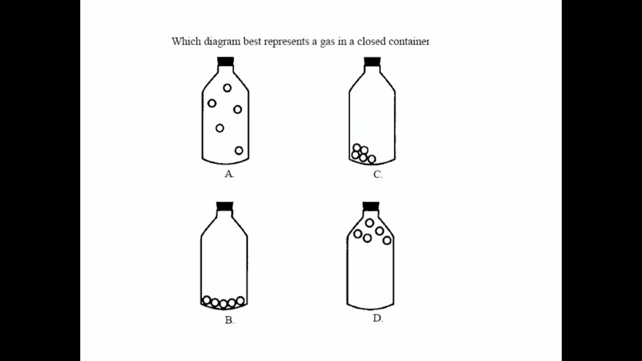 11 heat transfer states of matter - YouTube