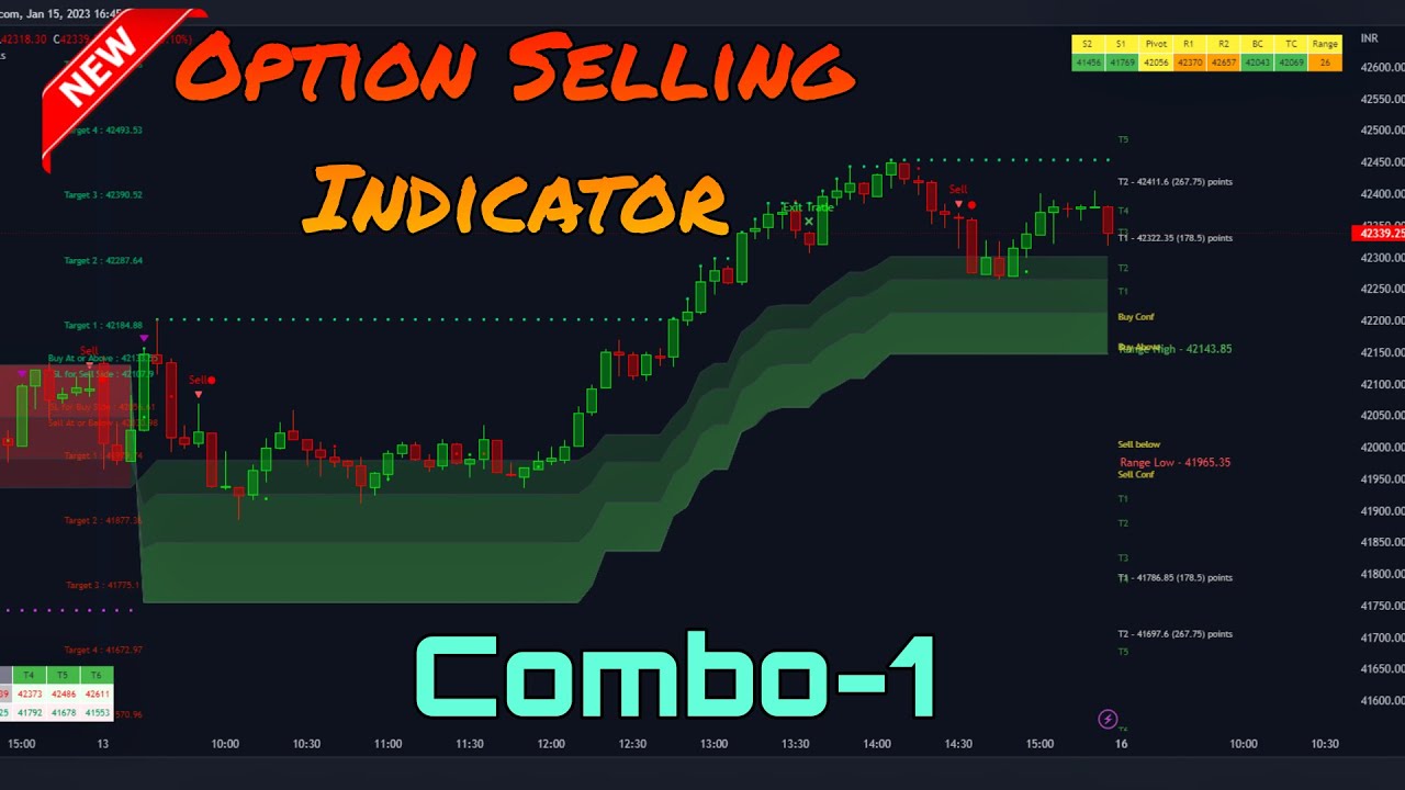 [Combo 1]Option Selling with all type of lavels Live Session-16/1/23 ...