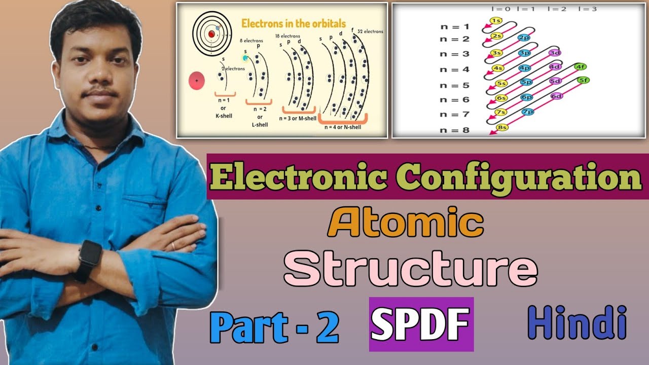 How To Do Electronic Configuration || Atomic Structure || Energy Level ...
