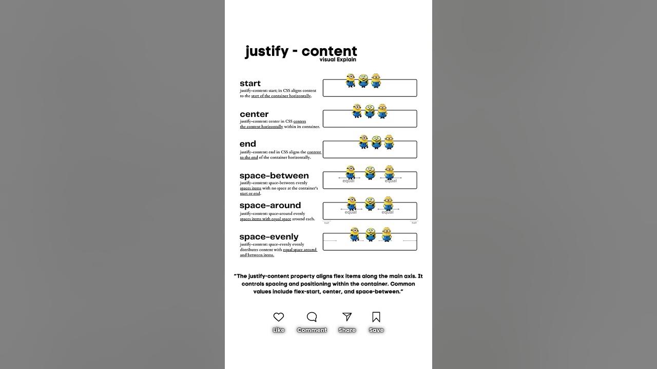 Justify Content visual Explain #shorts #code #html #css #coding #footer ...