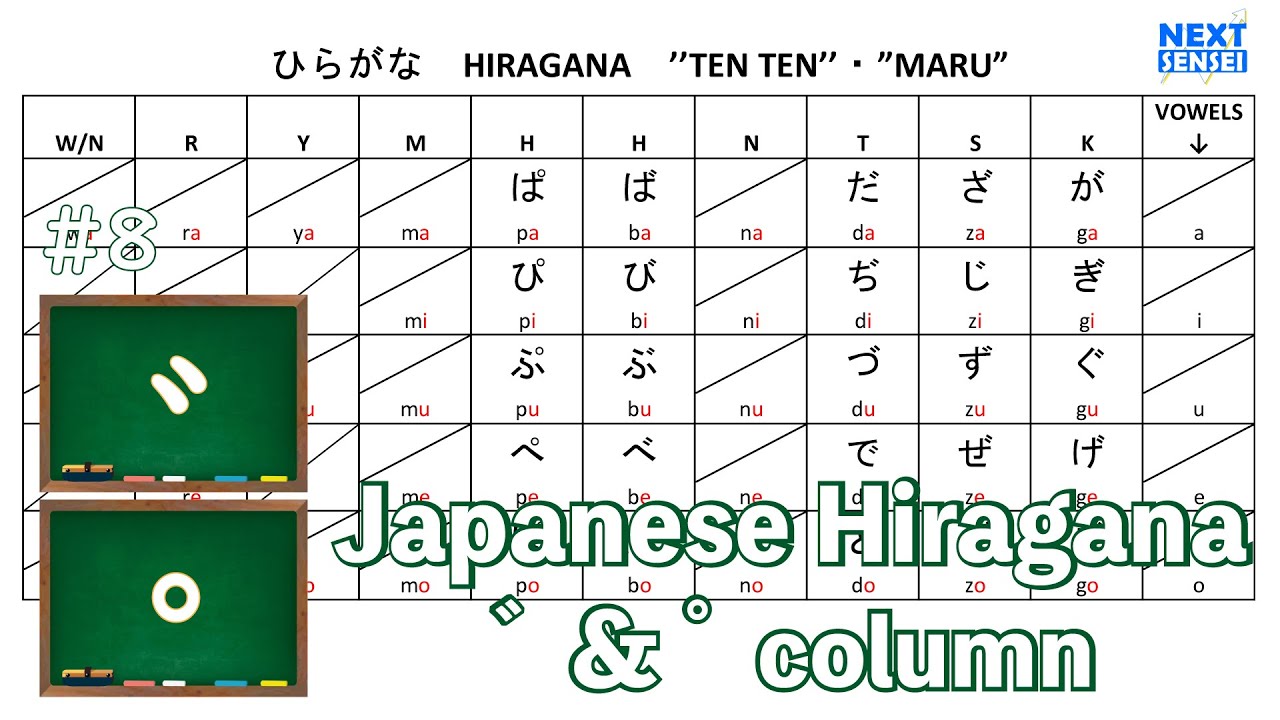 #8 Japanese HIRAGANA ゛＆゜ column - YouTube