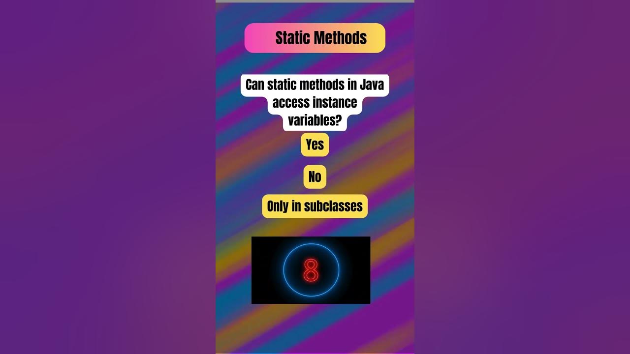 Static Methods Javajavaconcepts Javaprogramming Javainterviewquestions Javatutorial