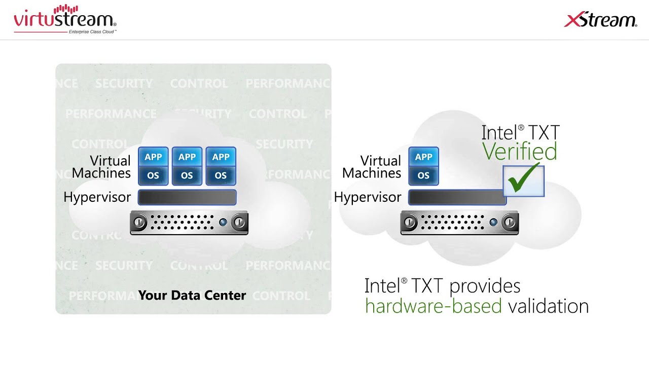 Moving to the Cloud with Confidence -- Virtustream, Intel and Vormetric ...