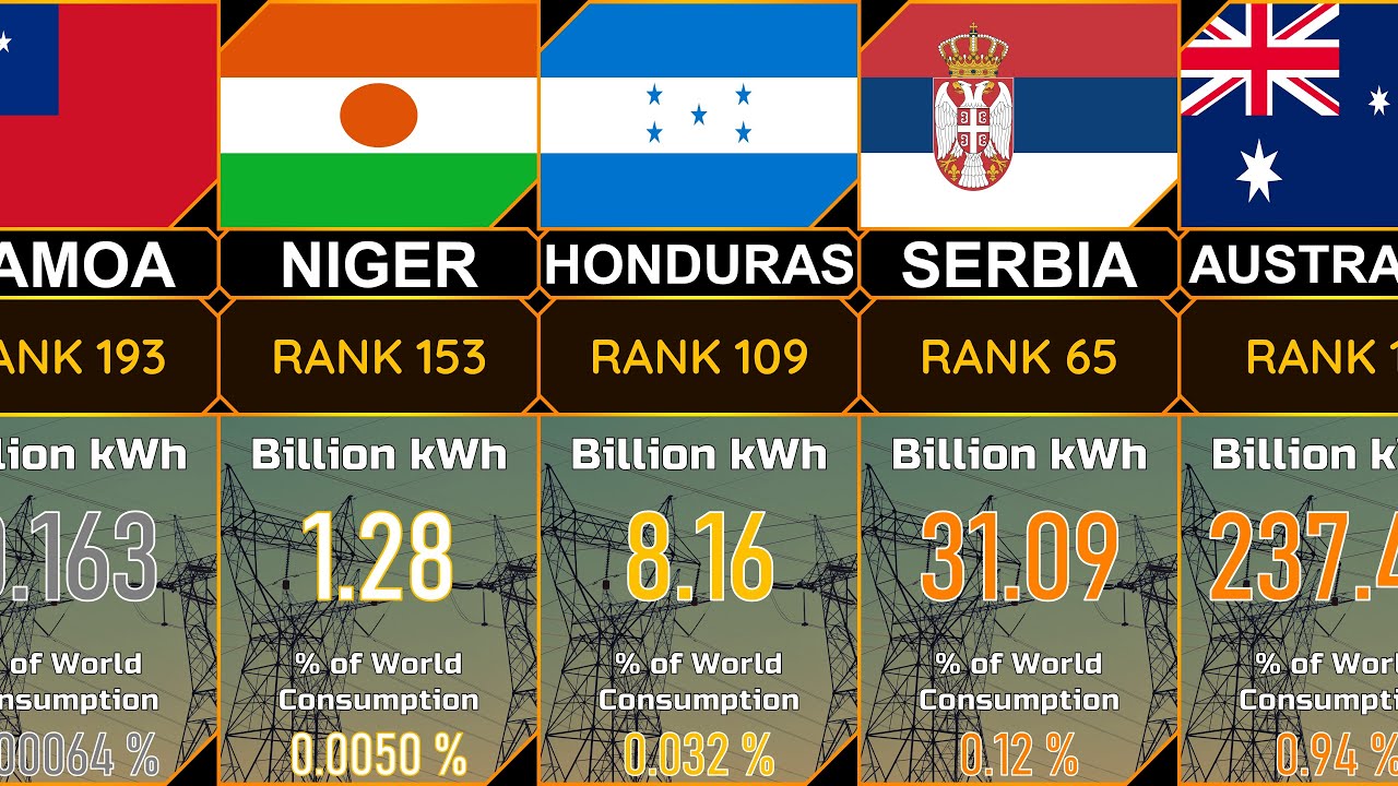 Usa Electricity Consumption By Country – DZCT