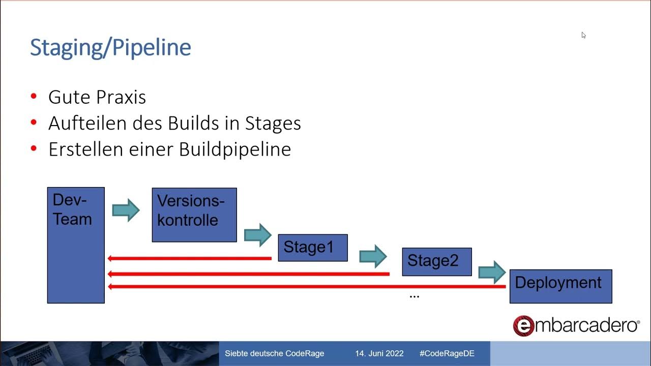 CodeRageDE 2022: Delphi Buildautomation mit Jenkins - YouTube