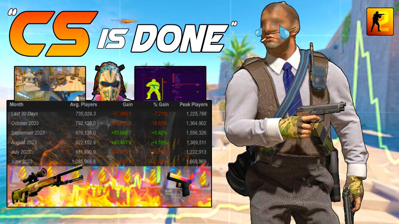 Valve’s “FAST Decline”.. (State of CS2) - YouTube