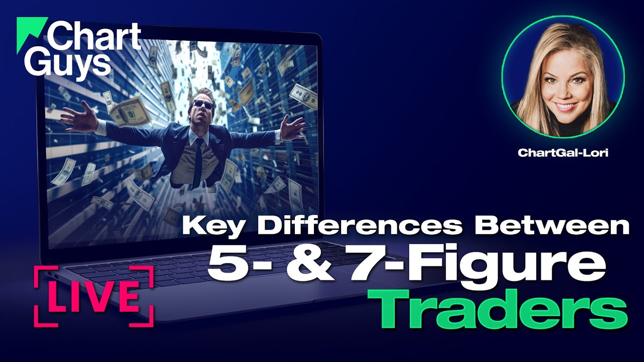 TrendScout Indicator | The Chart Guys