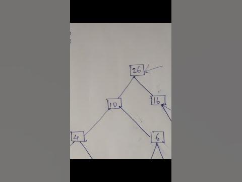 Construct huffman tree code : Eerie eyes seen near lake. | Huffman tree ...