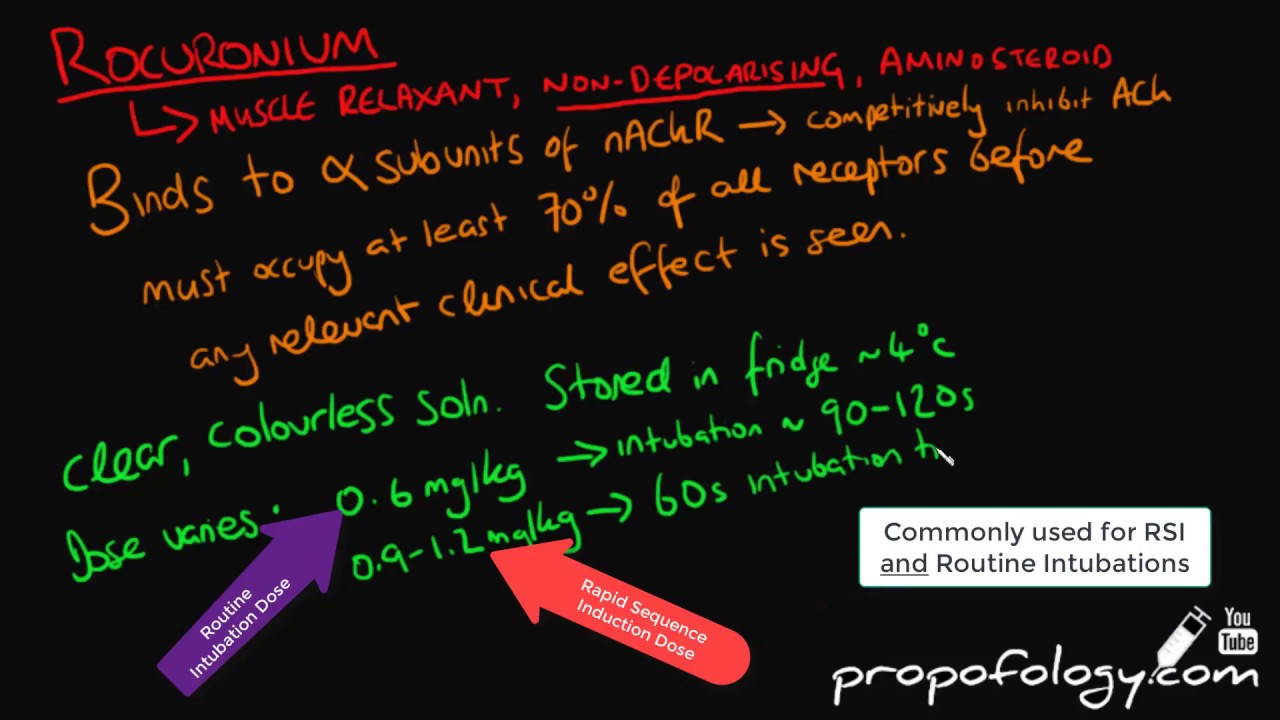 Rocuronium in 4 minutes! [Pharmacology] - YouTube