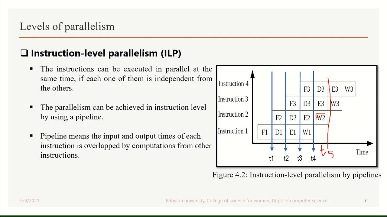 Parallel Computing Lec#2 part2 - YouTube