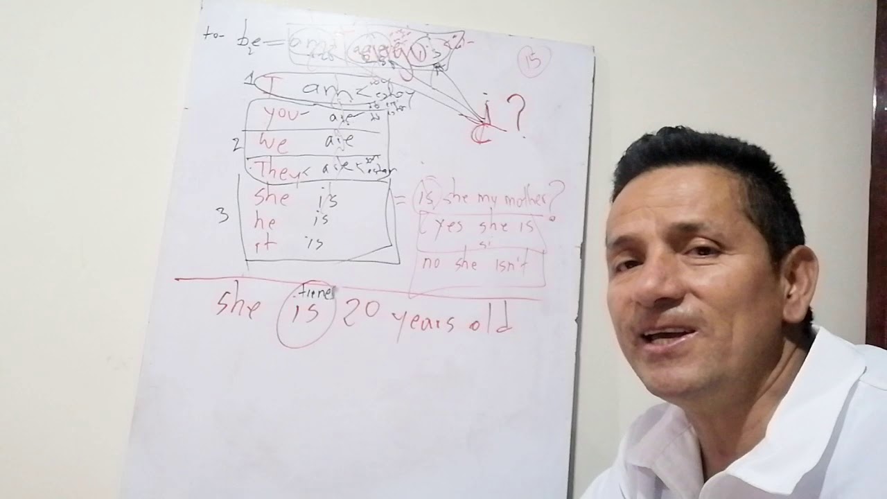 7th Grade Grammar Review 1 YouTube 7th Grade Grammar Review 1 YouTube