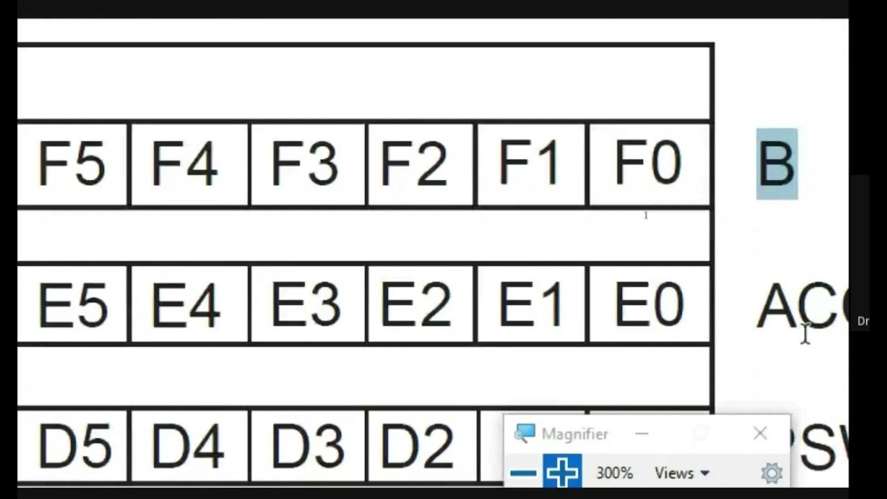 Memory Mapped Registers and its Address Location in Data Memory of 8051 ...