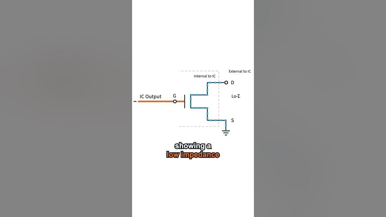 What Is An Open Drain Output Youtube