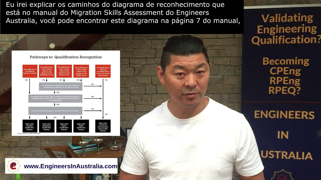 5 Pathways to recognise the engineering qualification in Australia ...