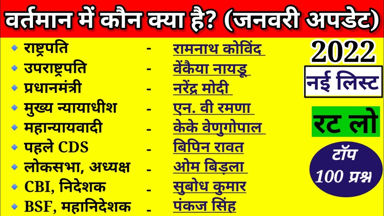 2022 Vartaman Mein Kaun Kya Hai 2022 Bharat 2022-vartaman-mein-kaun-kya-hai-2022-bharat