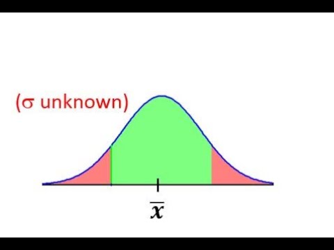 confidence intervals - means (sigma unknown) - YouTube