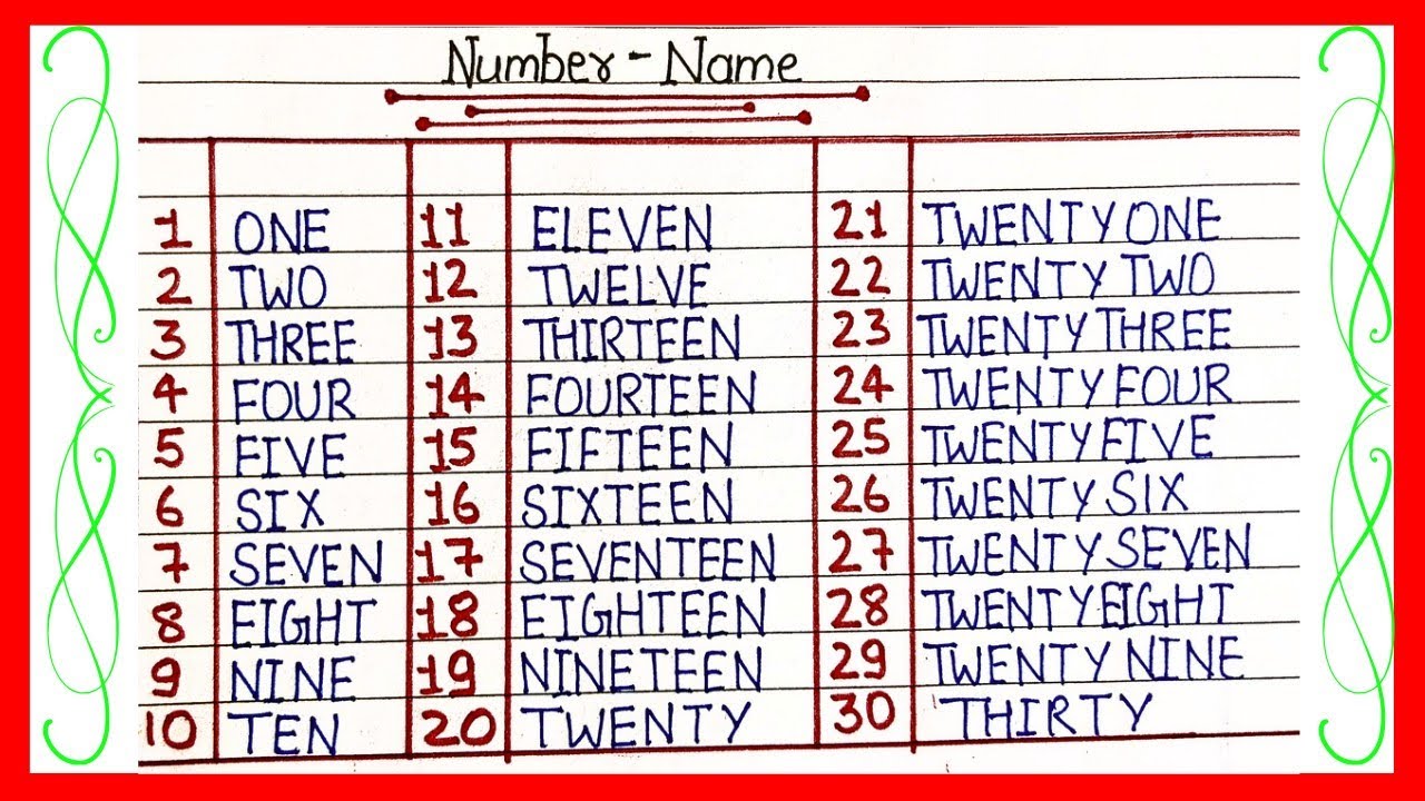 Numbers name 1 to 30 || Numbers in words 1 to 30 || 1 to 30 Numbers in ...