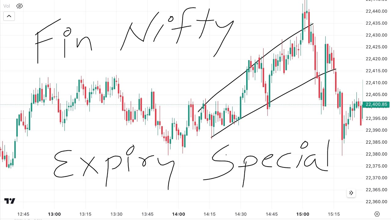 Fin Nifty expiry special analysis #optionstrading #livetrading #marathi ...