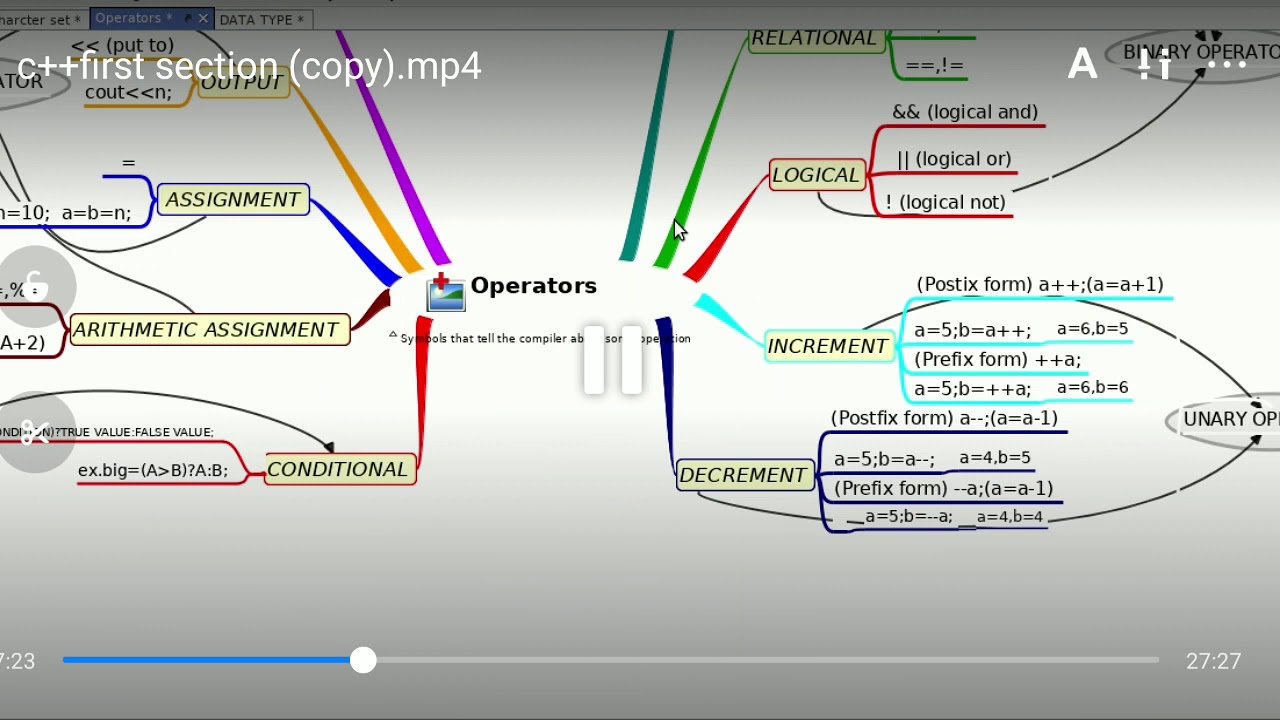 C Operators Youtube 8007