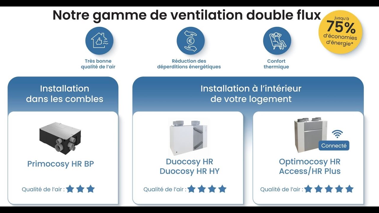 Découvrez la gamme de VMC double flux Atlantic - YouTube