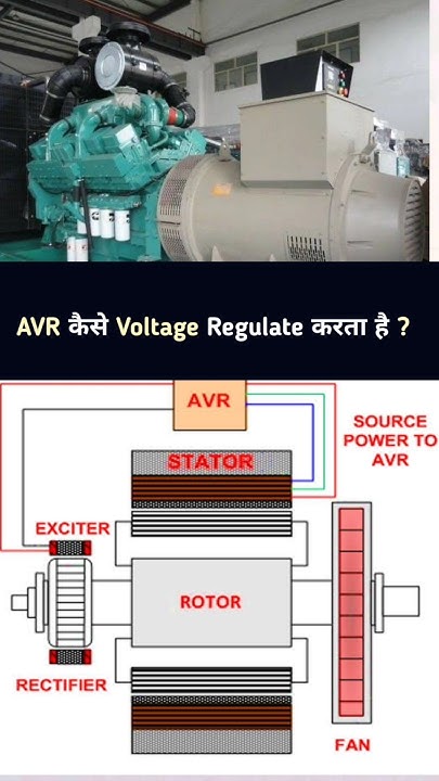 How AVR Maintains Constant Voltage in a Generator? | AVR System working #shorts - YouTube