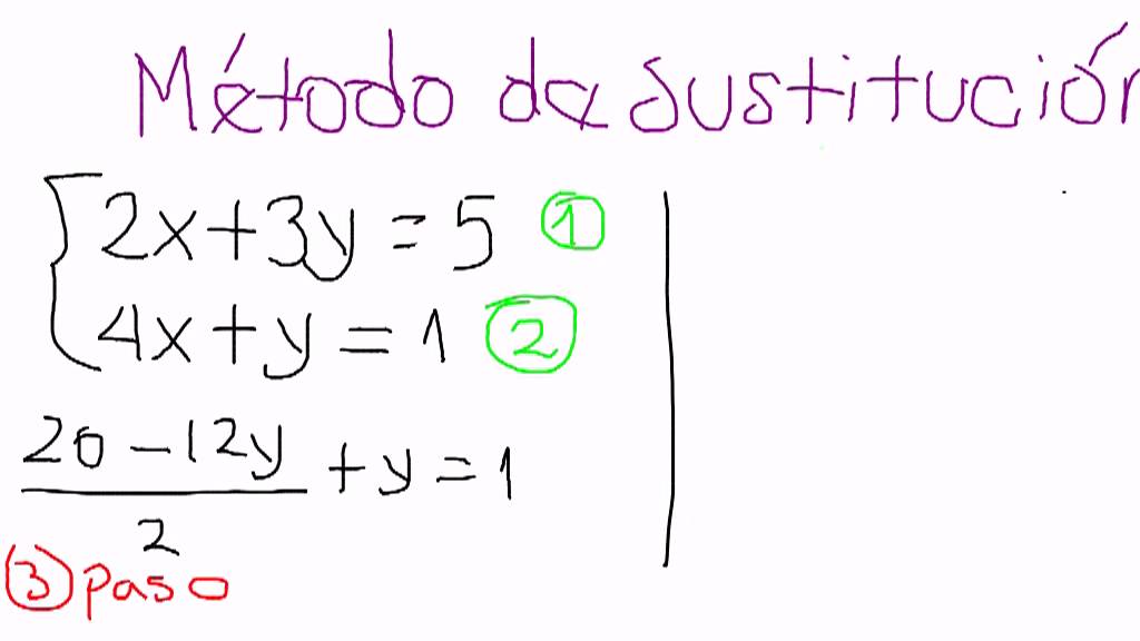 Sistemas De Ecuaciones M todo De Sustituci n YouTube
