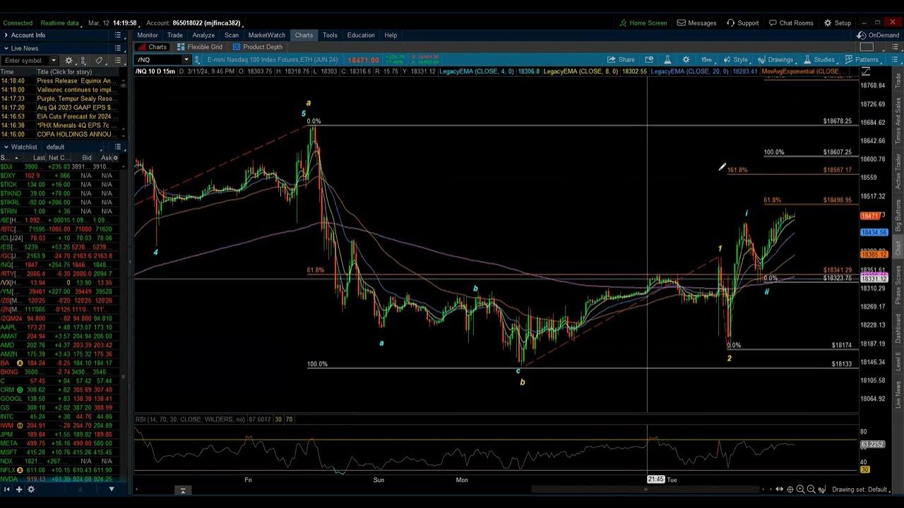 NASDAQ 100 & S&P 500 / Elliott Wave Update 3/12/2024 by Michael Filighera - YouTube