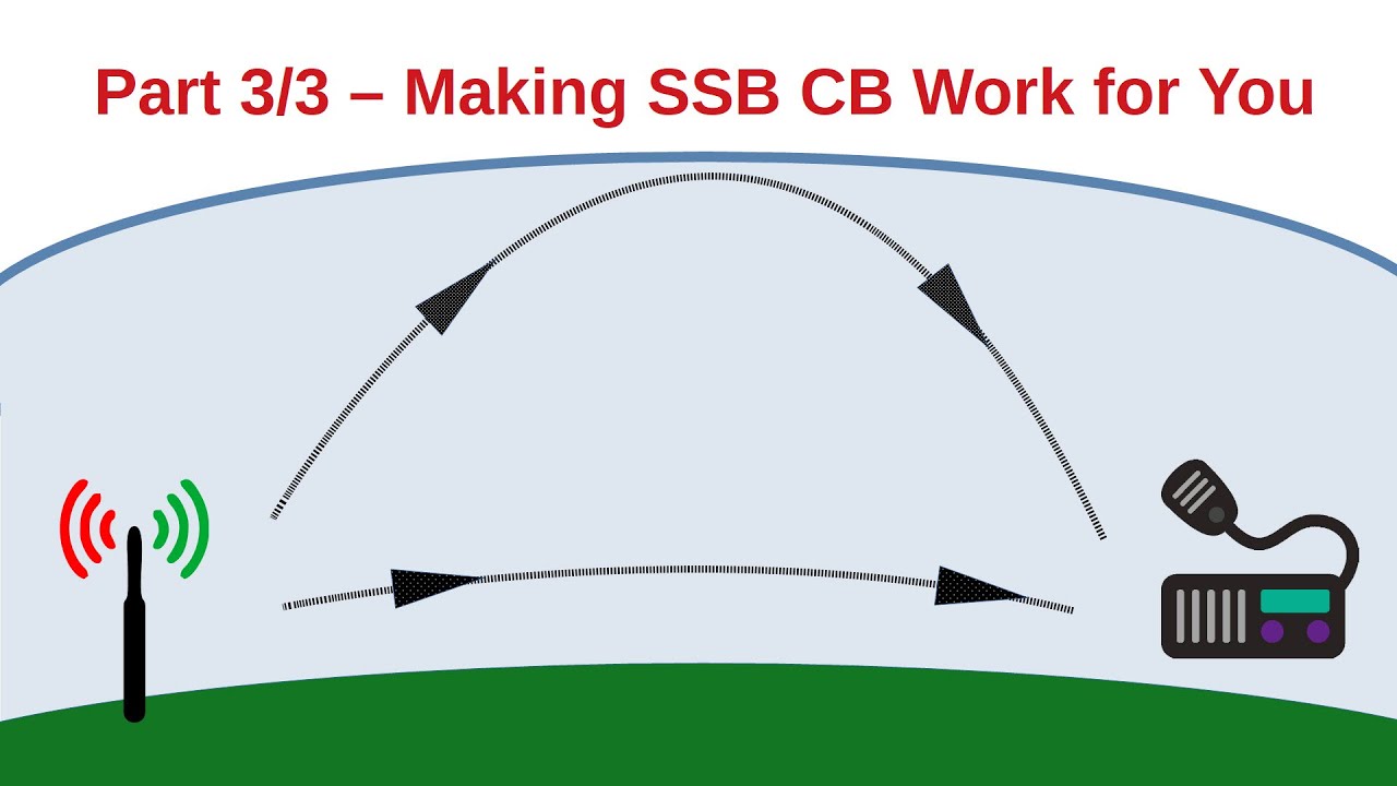 Citizens Band Radios for Survival: Part 3/3 – Making SSB CB Work for ...