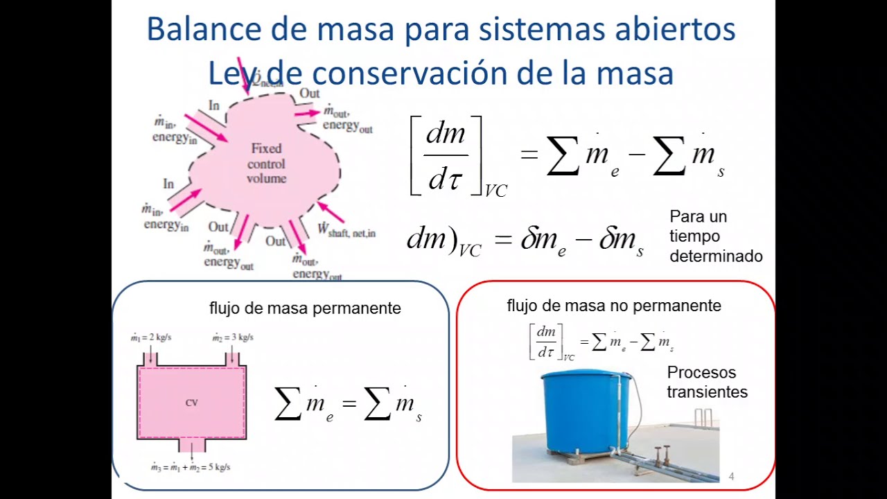 Sistemas abiertos. Enfoque del volumen de control - YouTube