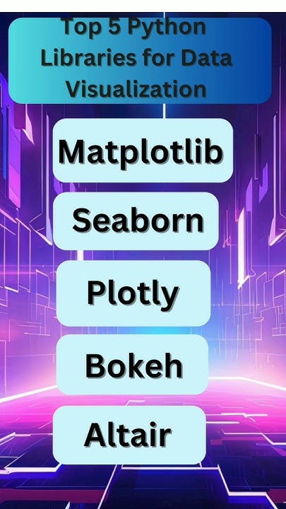 Top 5 Python Libraries for Data Visualization #shorts - YouTube